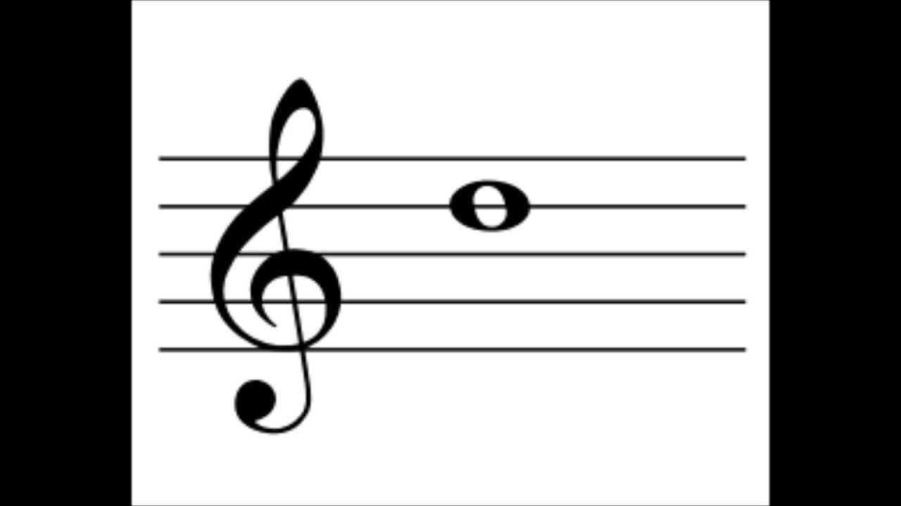 Band notes Flashcards | Memorang