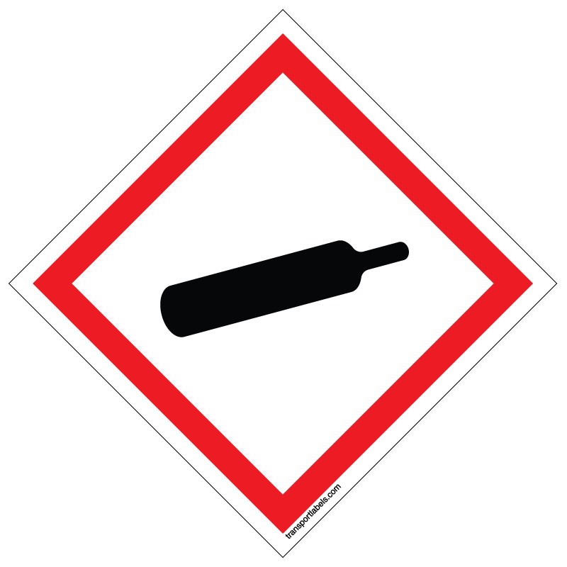 Safety Flashcards Memorang