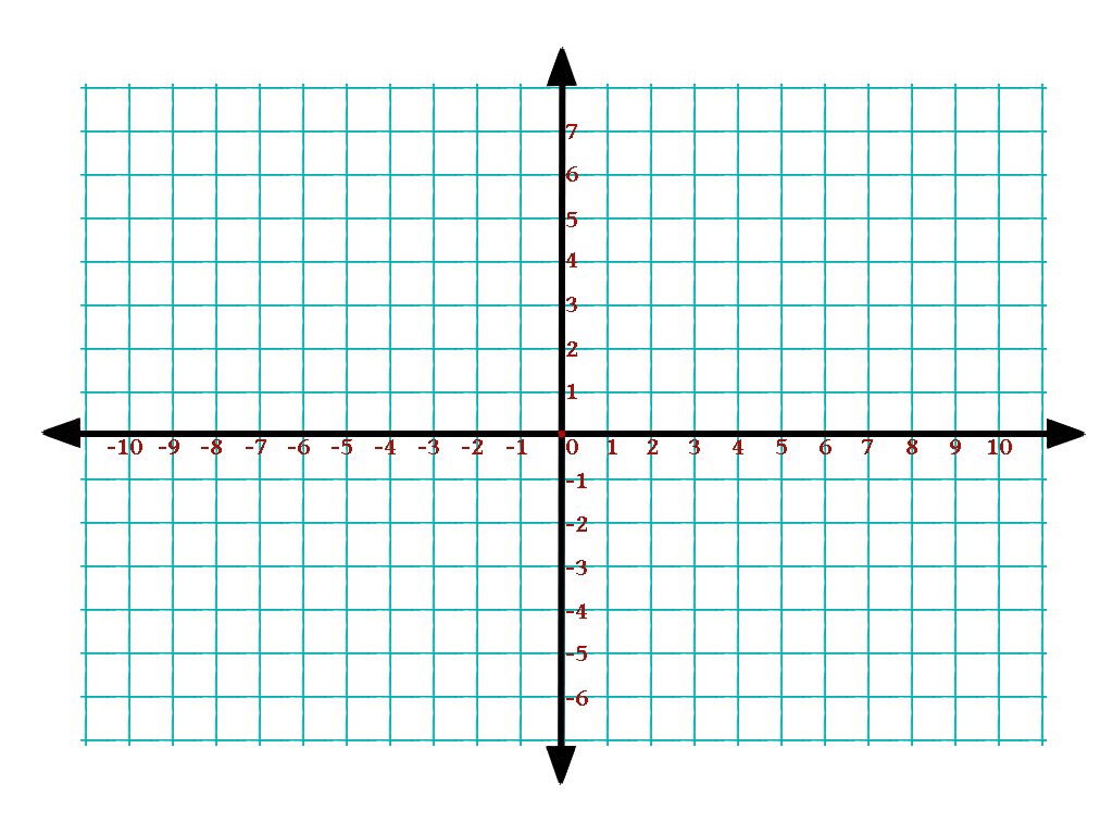 Math 1 Flashcards | Memorang