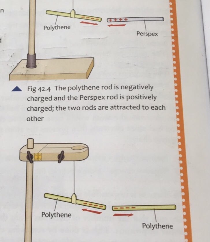 Static and Current Electricity ⚡️ Flashcards | Memorang