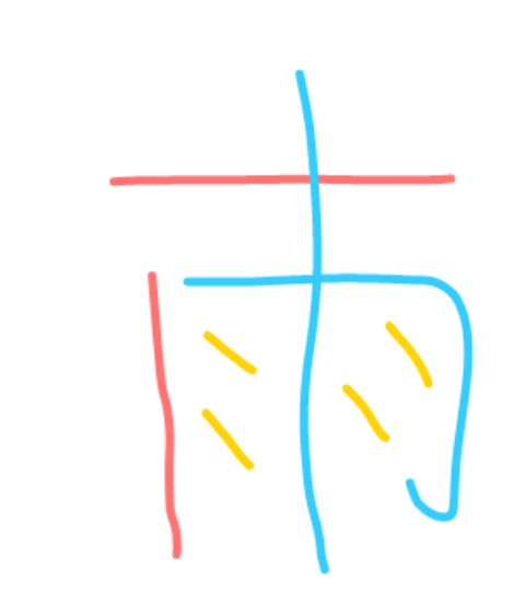 Kanji avec Satomi Flashcards | Memorang