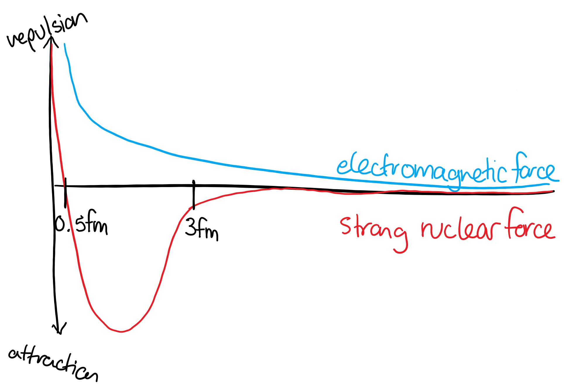 Physics Section 1 Flashcards | Memorang