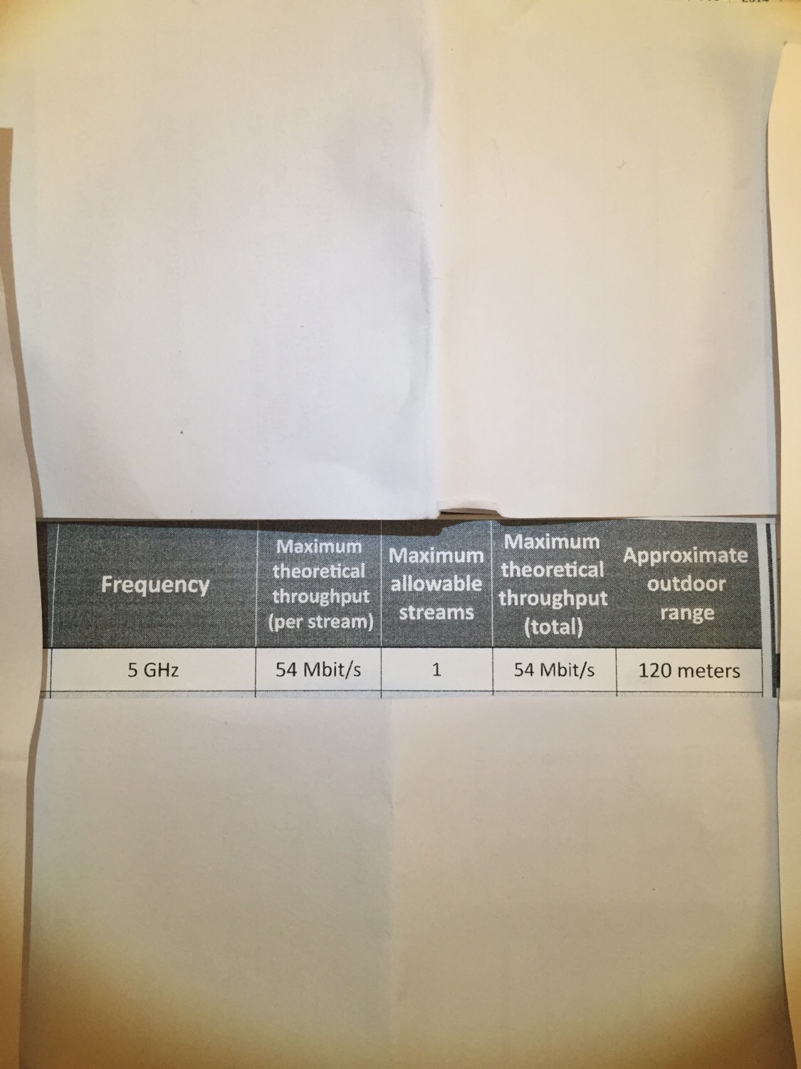 CompTIA A+ (networks) Flashcards | Memorang