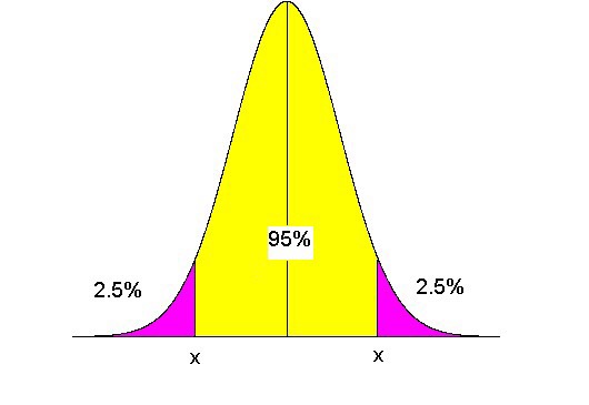 Neutral Flashcards | Memorang