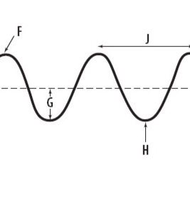 P6 - Waves Flashcards | Memorang