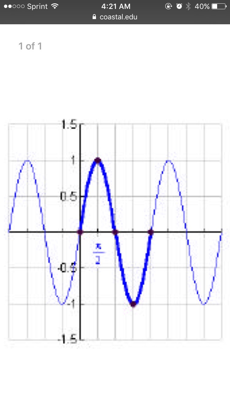 Precalculus Graphs and Formulas Flashcards | Memorang