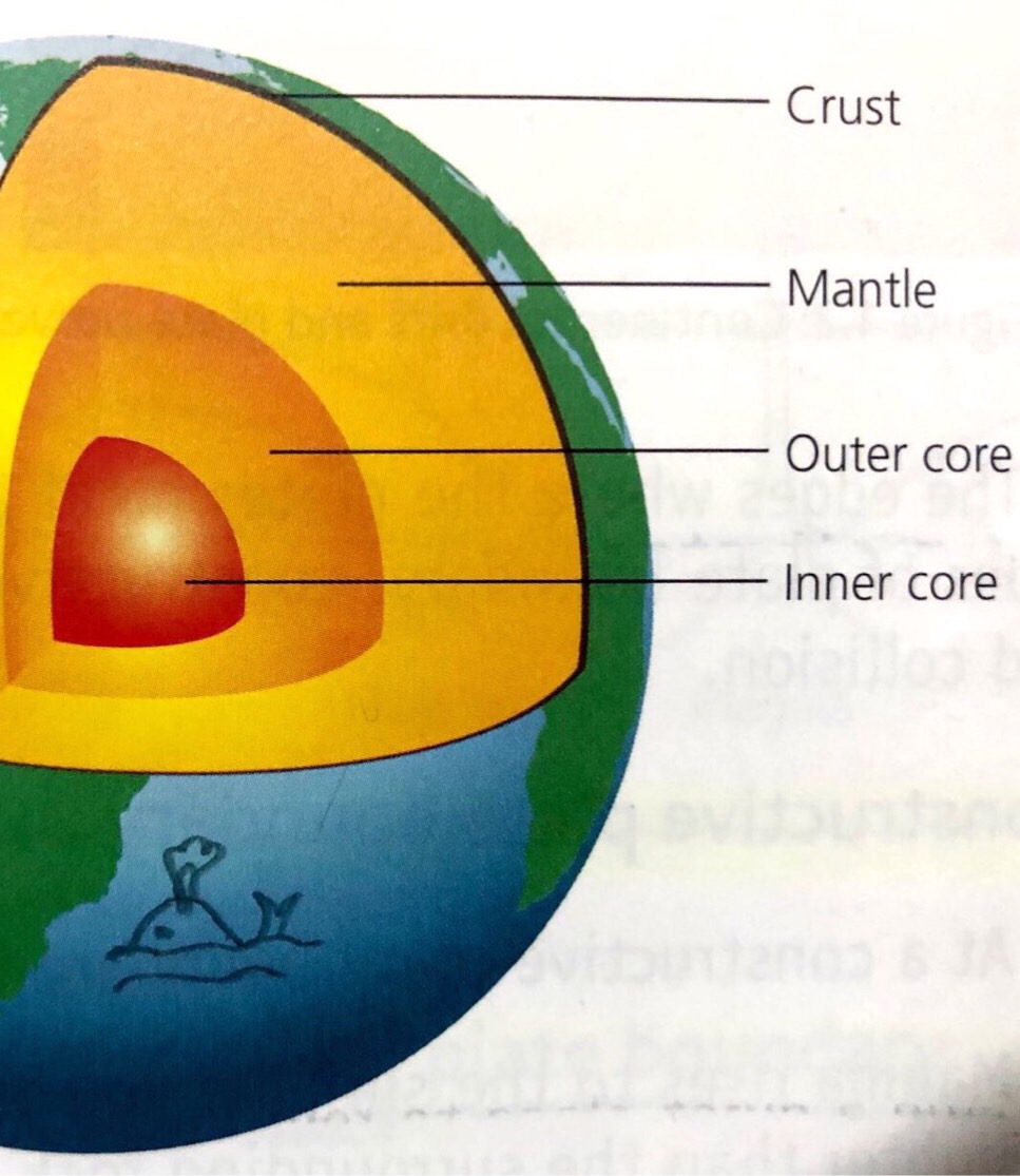 Earthquakes Flashcards | Memorang