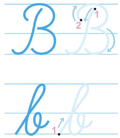 Bosnian Cyrillic Cursive Flashcards | Memorang