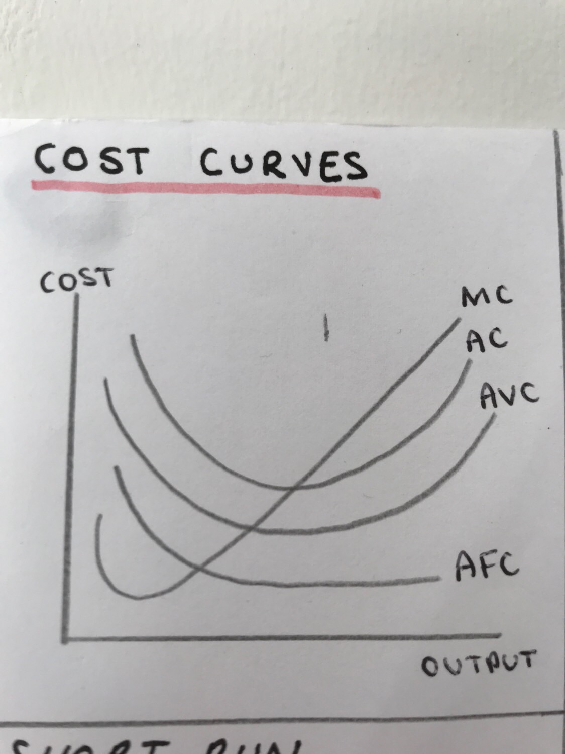 Micro graphs A2 Flashcards | Memorang