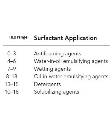 P2 Pharmaceutical Principles & Drug Dosage Forms Flashcards | Memorang