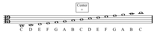 Music Notes, Chords and terms Flashcards | Memorang