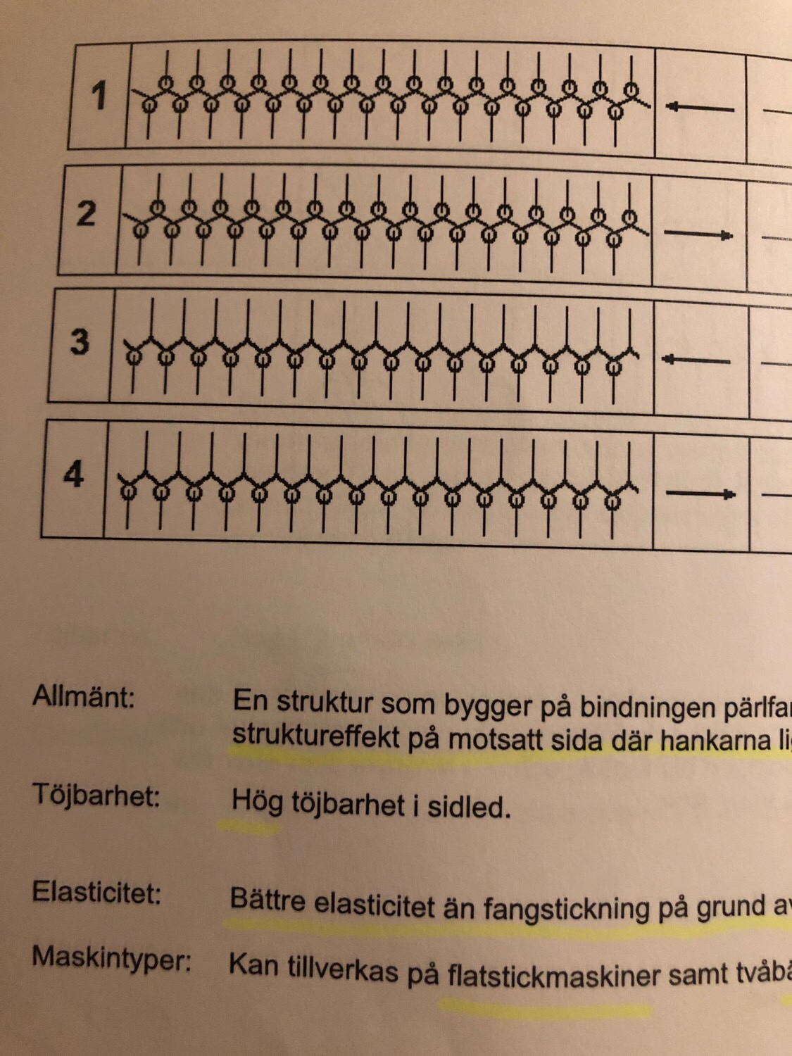 Bindningar Flashcards | Memorang