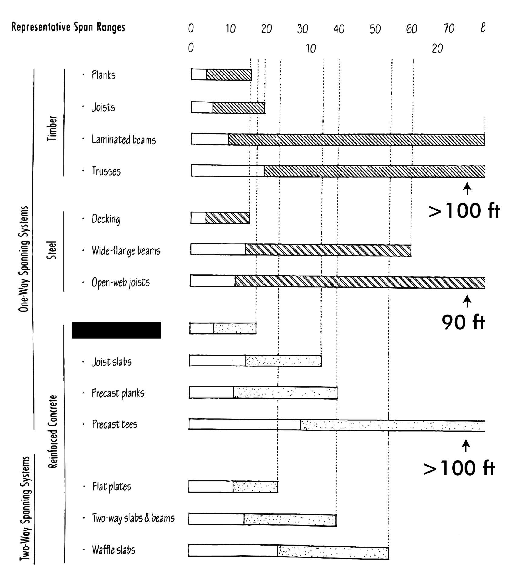 Structural Spans Flashcards | Memorang