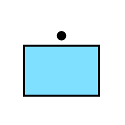 NATO Military Symbols: Unit Size Indicators Flashcards | Memorang