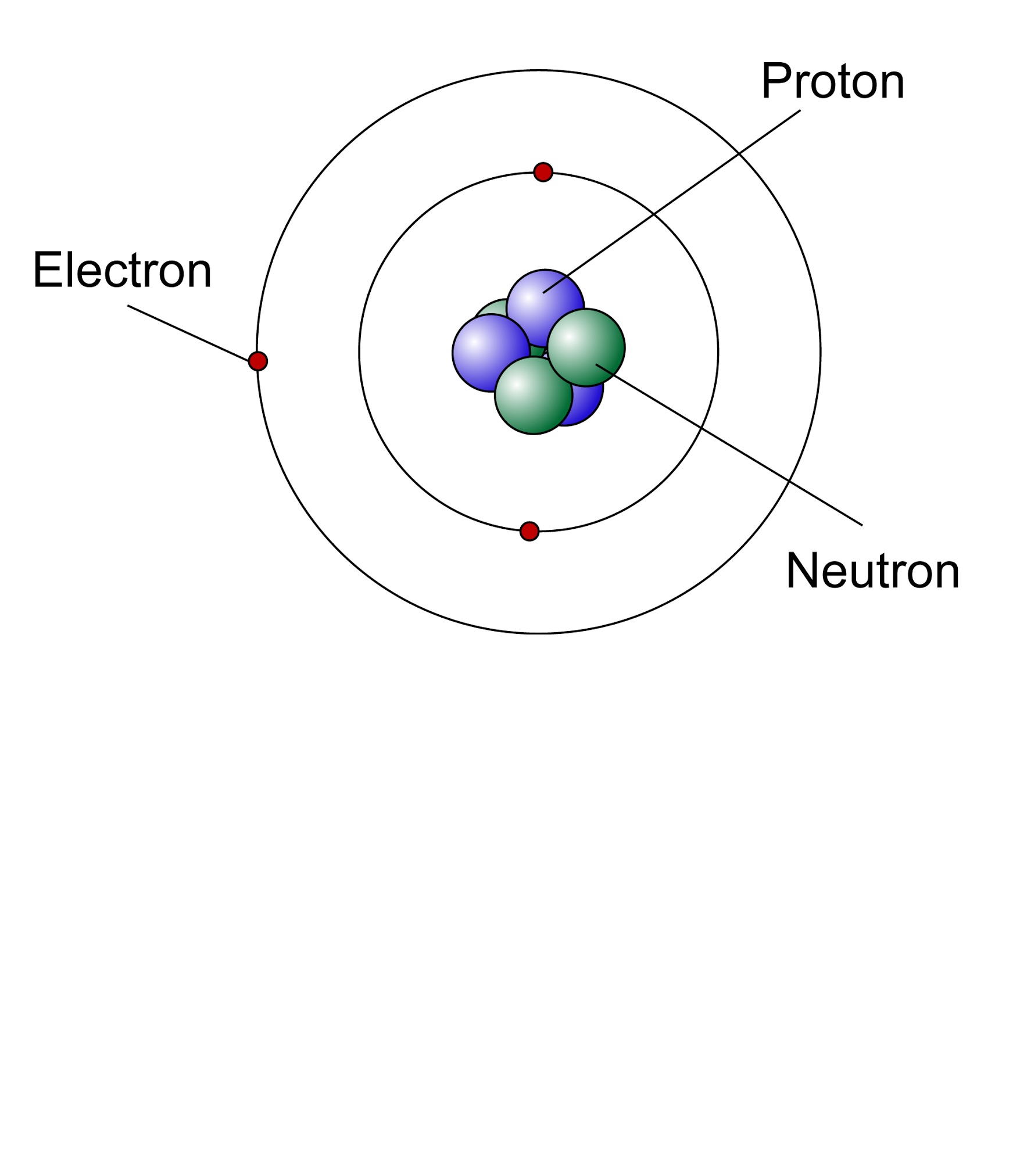 Atom Structure and The Periodic Table Flashcards | Memorang