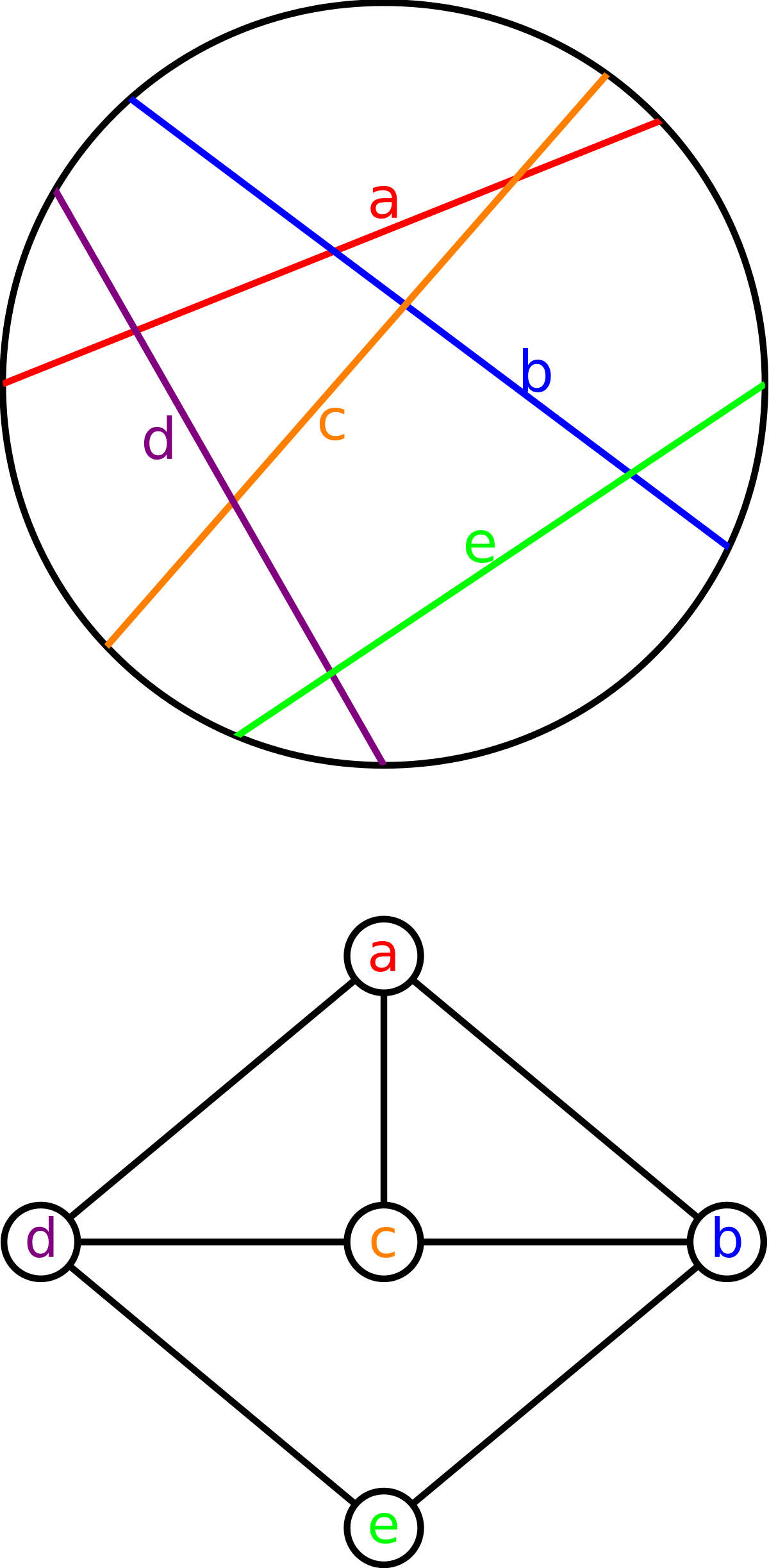 Math Concepts Flashcards | Memorang