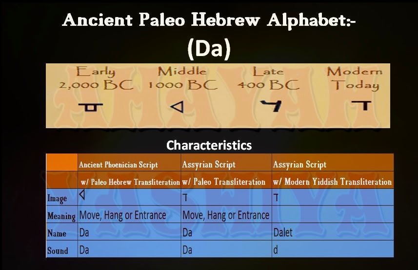 Paleo Hebrew Flashcards | Memorang