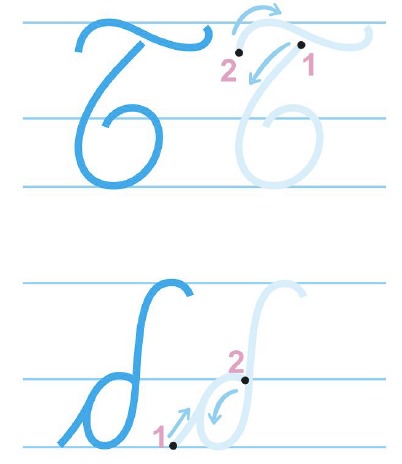 Bosnian Cyrillic Cursive Flashcards | Memorang