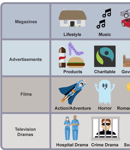 Essential Vocabulary Flashcards | Memorang