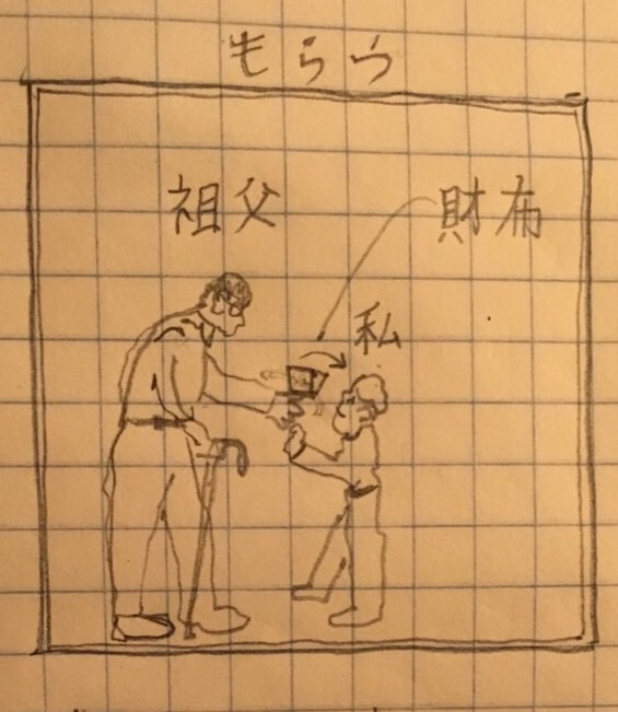 JLPT N5-N4 Giving and Receiving in Japanese. Flashcards | Memorang