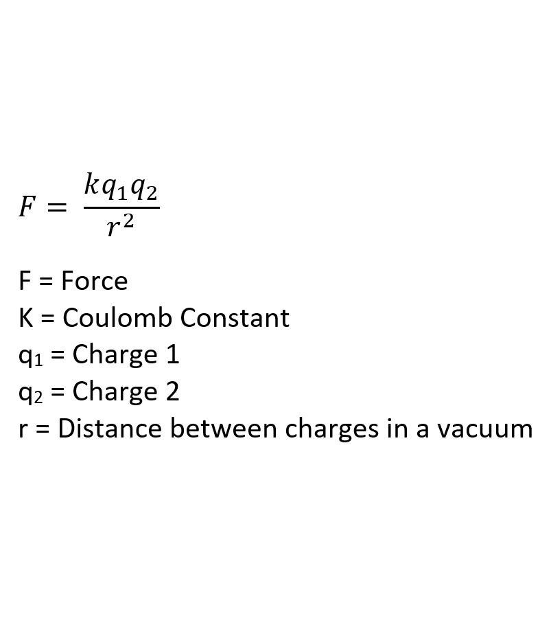 IB Physics: Unit 5 Flashcards | Memorang