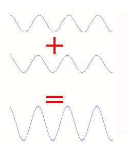/WIP/ AS Physics - Interference (Waves) Flashcards | Memorang