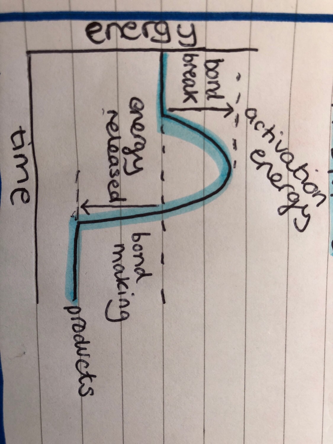 GCSE Chemistry C5 Flashcards | Memorang