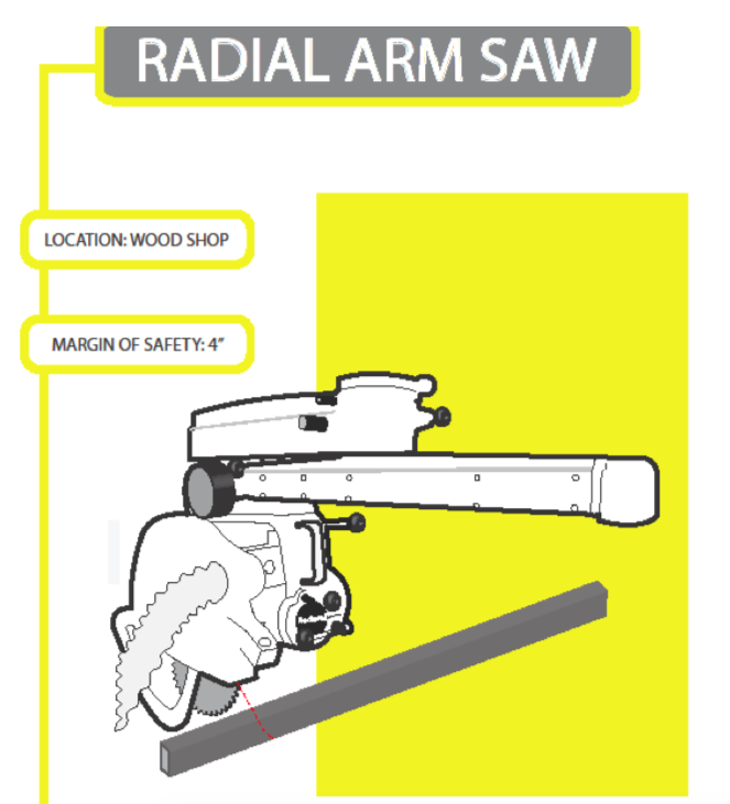Shop Safety Exam Flashcards Memorang