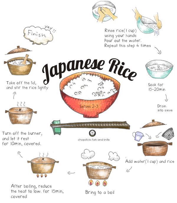 Japanese Food & Beverage Flashcards | Memorang