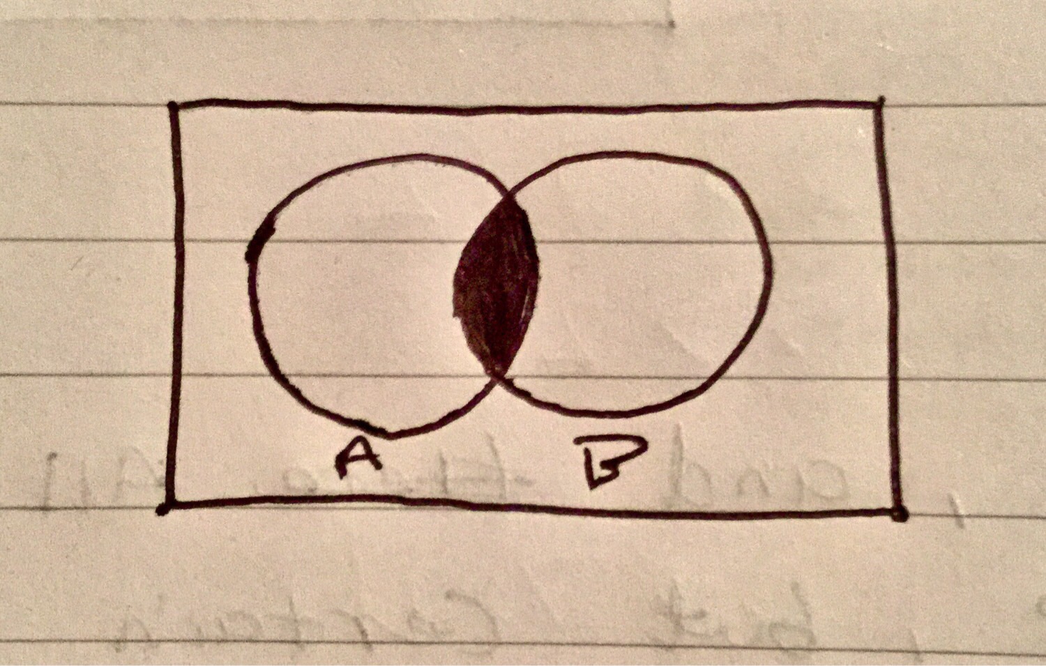 Conhecer To Know Venn Diagram Hyponym How True Is This?