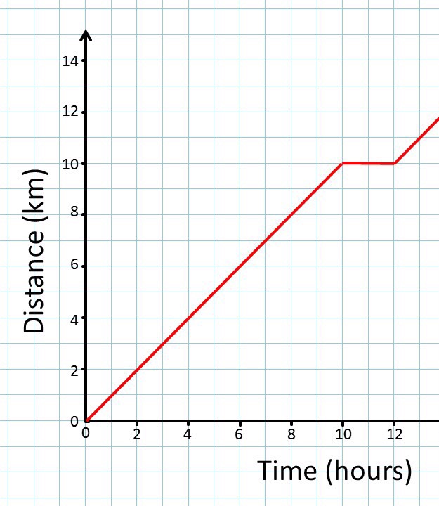 Physics Flashcards | Memorang