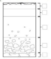 Lithosphere and Hydrosphere Flashcards | Memorang