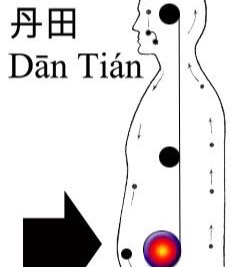 Chinese Kung Fu and Buddhism Flashcards | Memorang