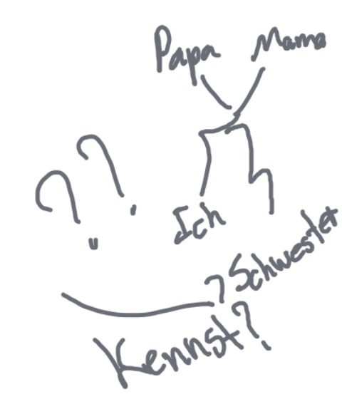 German Lesson (95)- kennen vs. wissen | sich auske Flashcards | Memorang