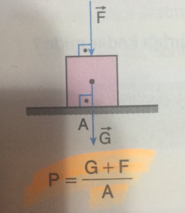 FİZİK-Basınç Flashcards | Memorang