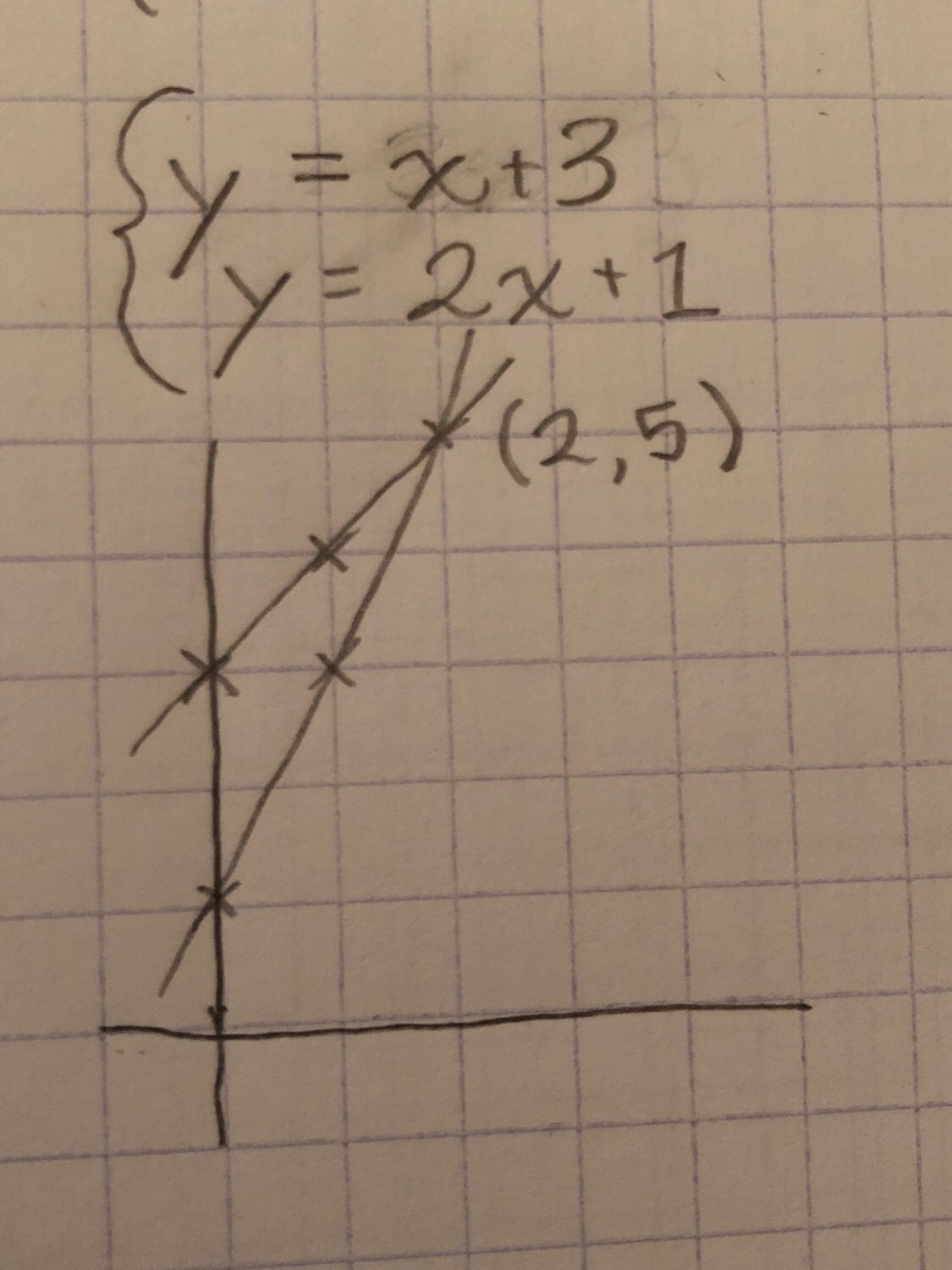 CPM Algebra Connections Ch 6 Eighth Grade Flashcards Memorang