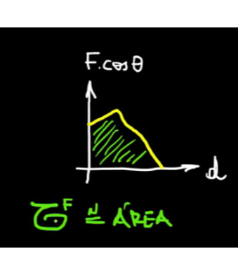 Setting fire to water — a practical guide Flashcards | Memorang