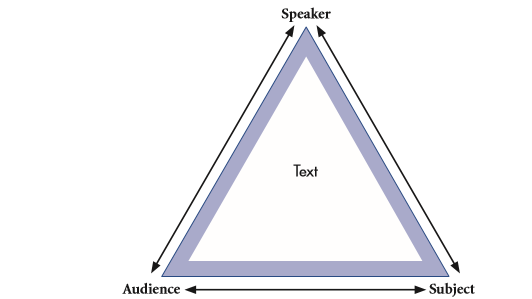 Rhetorical Test (Ch 1 & 2) Flashcards | Memorang
