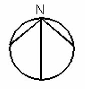 BSI Symbols Flashcards | Memorang
