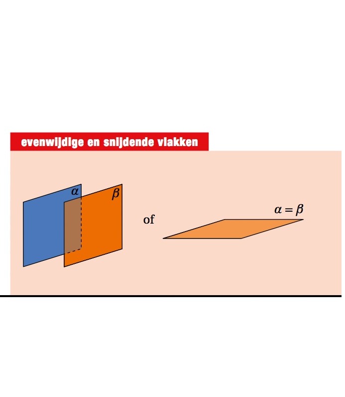 Onderlinge ligging van vlakken en rechten Flashcards | Memorang