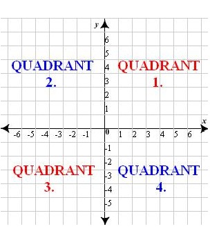 TRANSFORMATION of FUNCTIONS Flashcards | Memorang