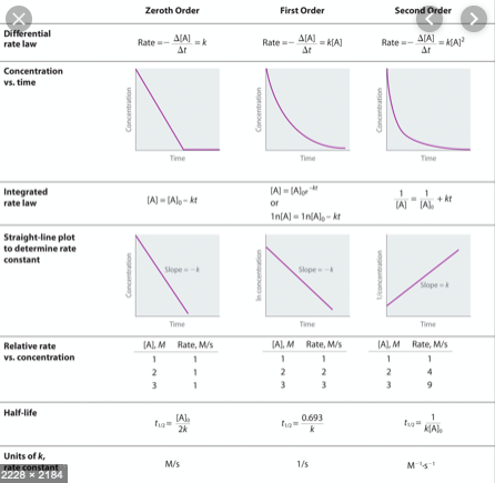 kinetikk fram 1100 Flashcards | Memorang