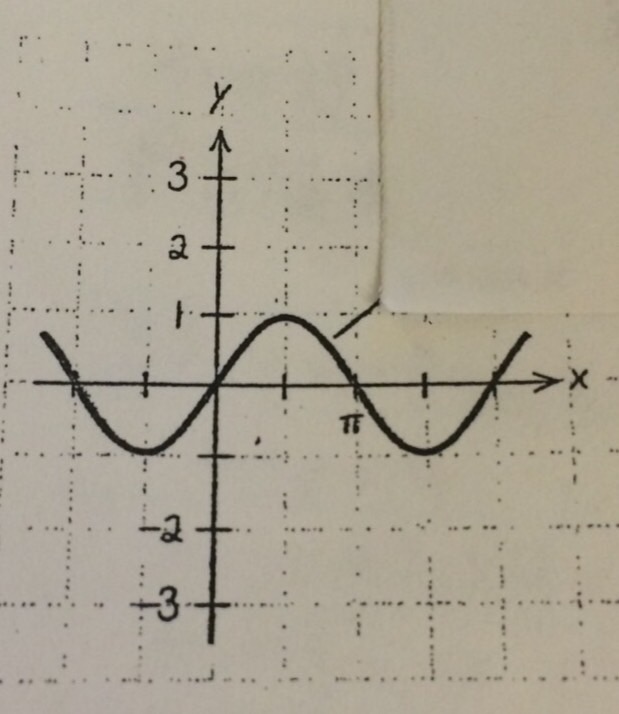 Trigonometric Functions Flashcards | Memorang