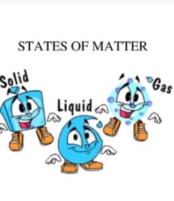 Physics Unit-3 (Particle Model of Matter) Flashcards | Memorang