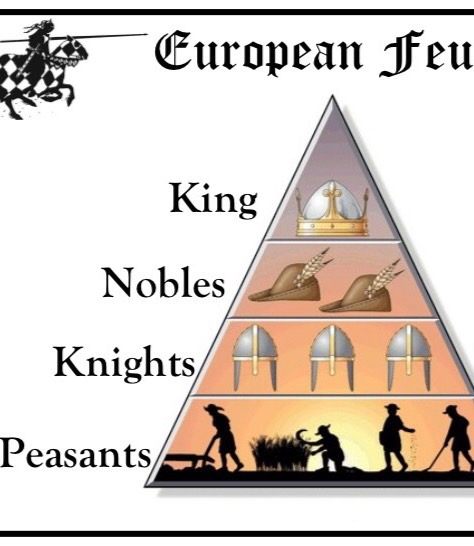 His - Warfare Through Time + Blitz Flashcards | Memorang