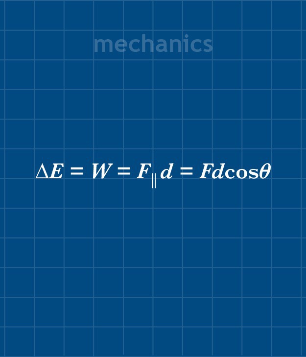 AP Physics: Mechanics Flashcards | Memorang
