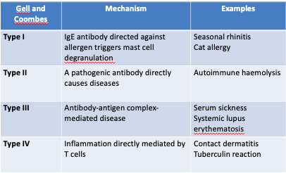 204 - 1: Overview and Classification of Immune Flashcards | Memorang