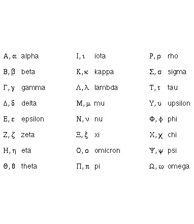 Greek Alphabet Flashcards | Memorang