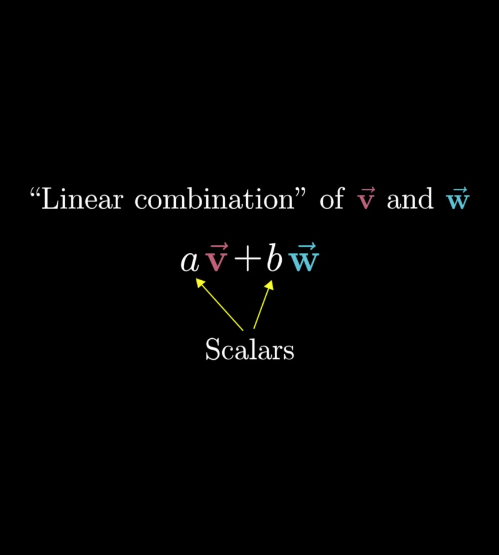 Essence of Linear Algebra Flashcards | Memorang