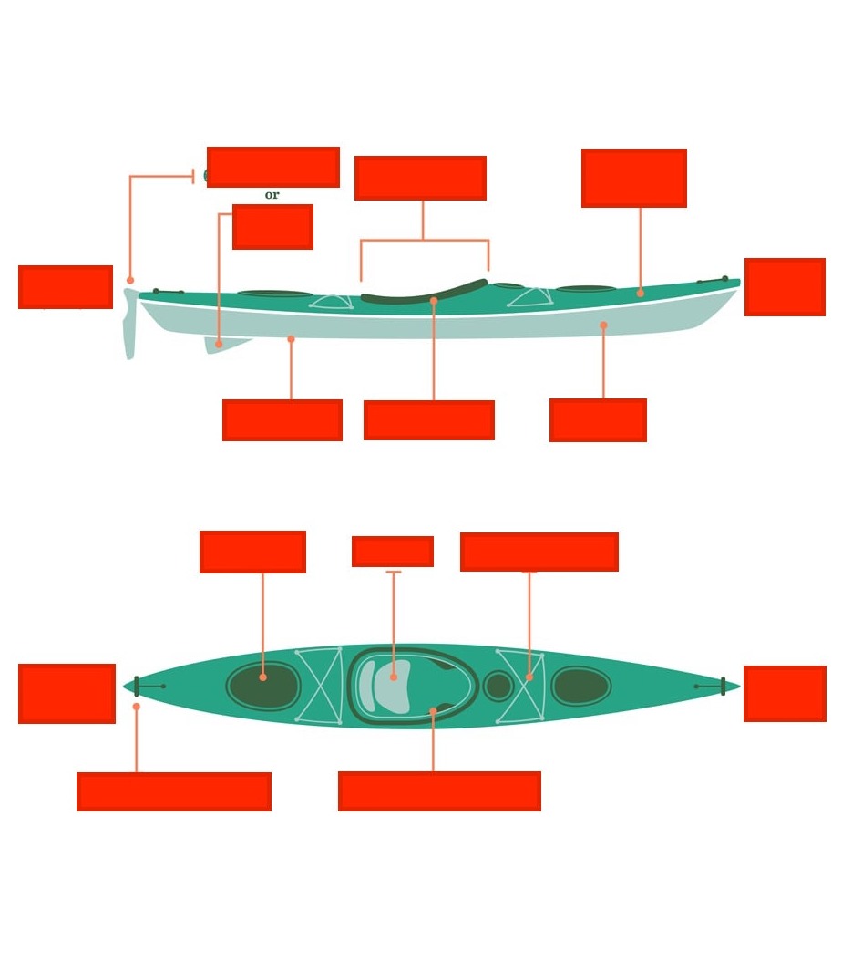 Kayak Things Flashcards | Memorang